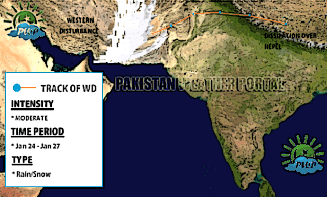 Snowfall in Pakistan – Pakistan Weather Portal